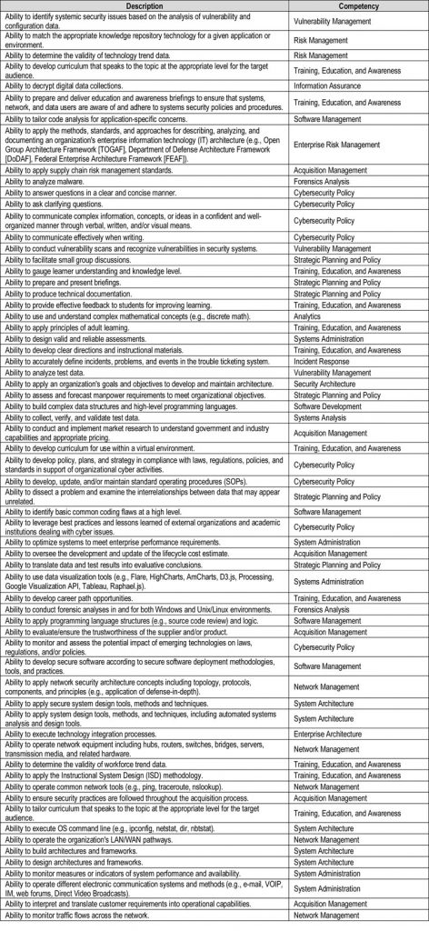 Abilities in NICE Framework - Defense Digital Workforce Abilities in NICE Framework - Defense Digital Workforce